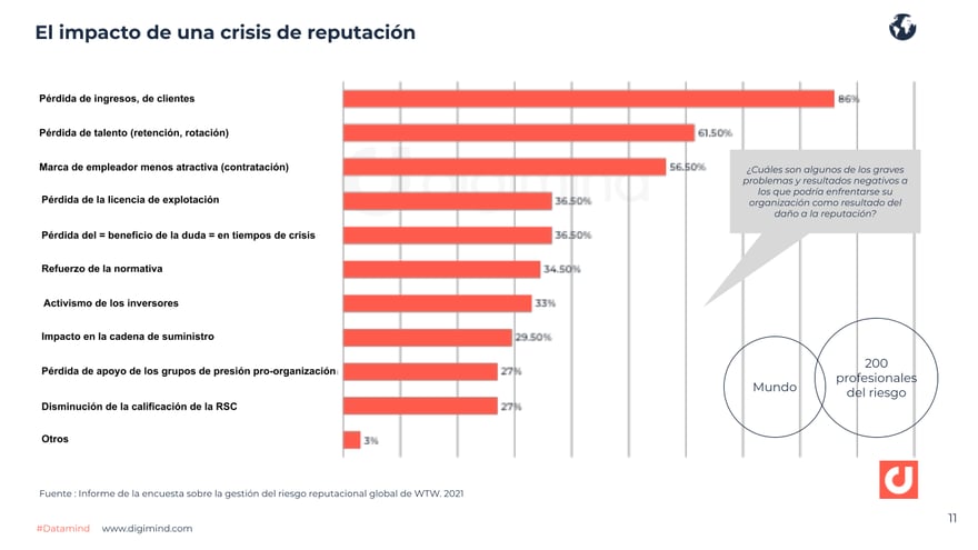 Los desafíos y las herramientas para la gestión de la reputación de la marca